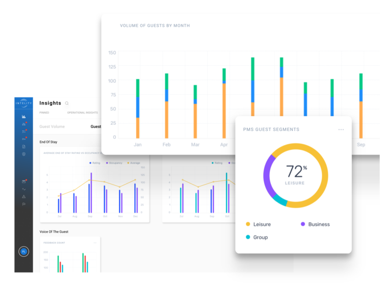 Improve Operational Efficiency with INTELITY GEMS | INTELITY